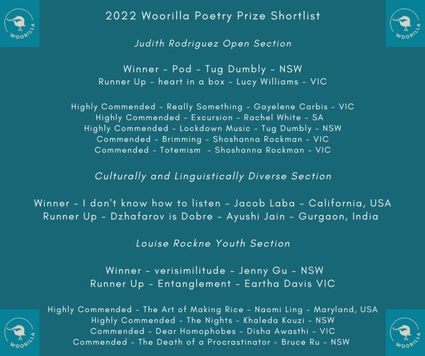 Woorilla Poetry Prize 2022 - CURRAJAH